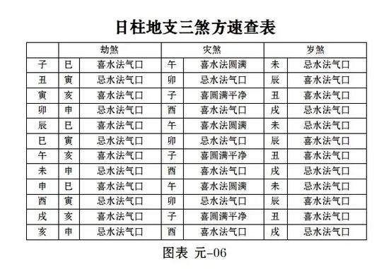 坐山三煞查询表