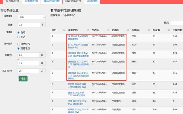 小熊油耗2020油耗排行图标