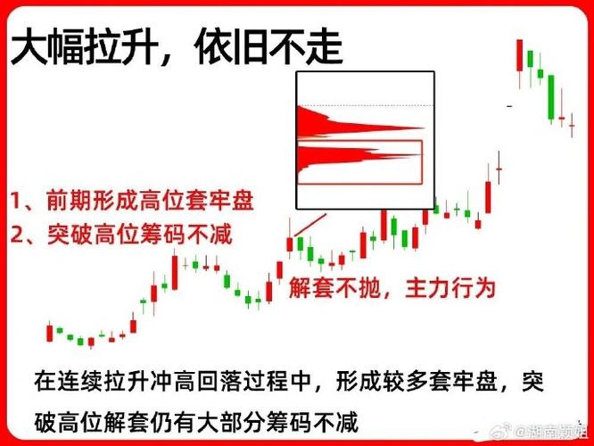 筹码峰的九种形态图解图标