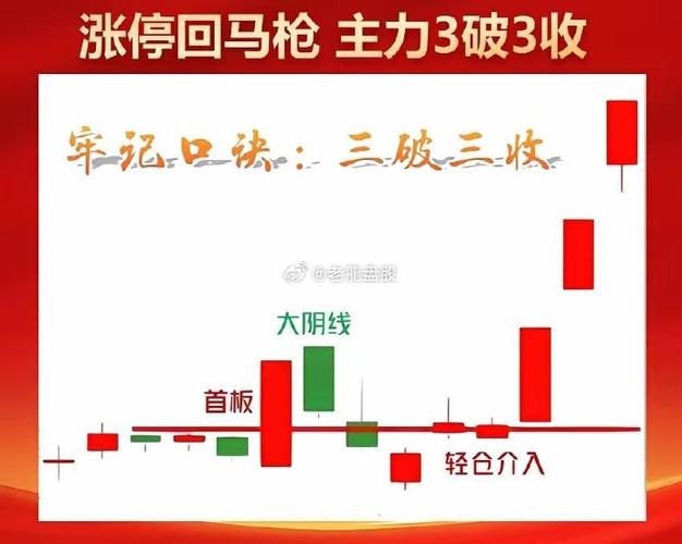 股票一板二板三板图标