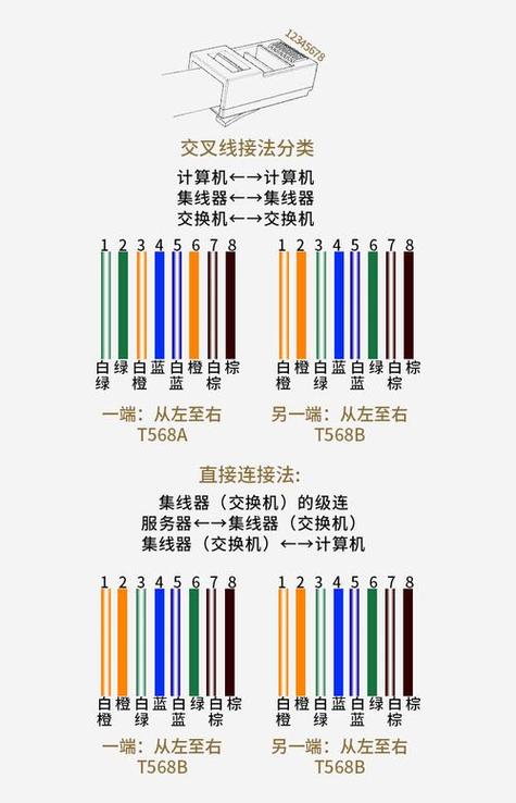 网线八个颜色顺序