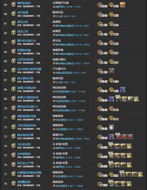 雷鸣之岛主线任务攻略图标