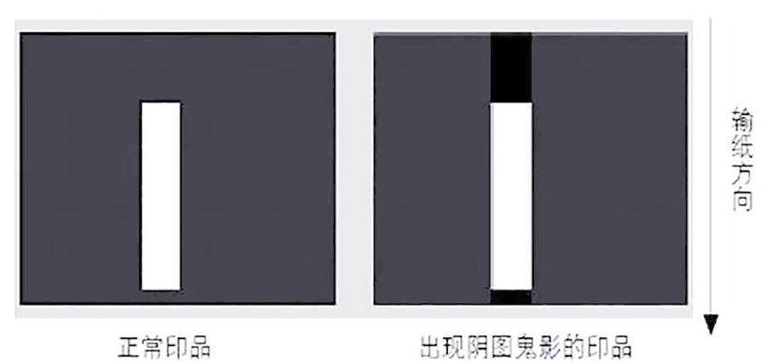 电脑显示器有阴影怎么回事图标