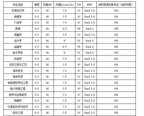厦大学费一年多少钱图标