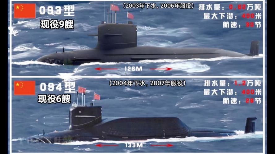 中国有多少潜艇图标