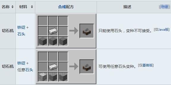 我的世界切石机怎么合成?图标