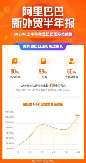 阿里巴巴外贸平台接单图标
