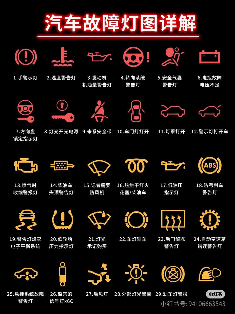 汽车指示灯图片大全 仪表截图