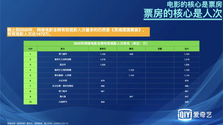 电影付费一般会多久截图
