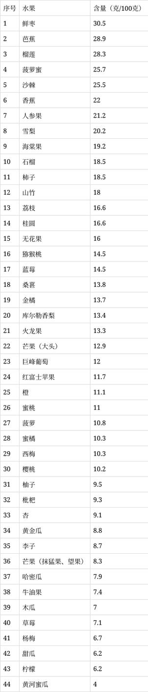 杭州必买水果第一名图标