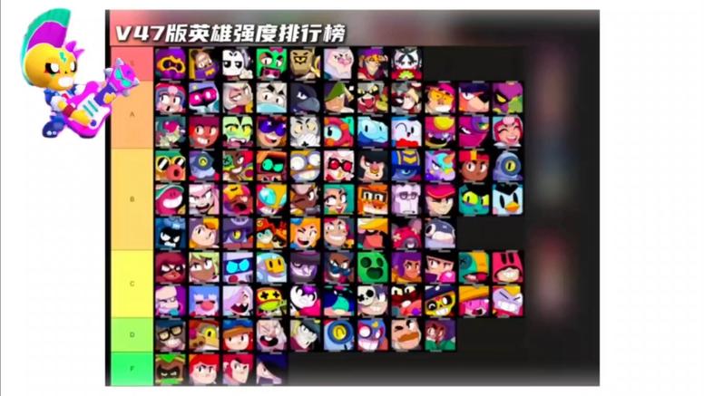 荒野乱斗战士排名截图