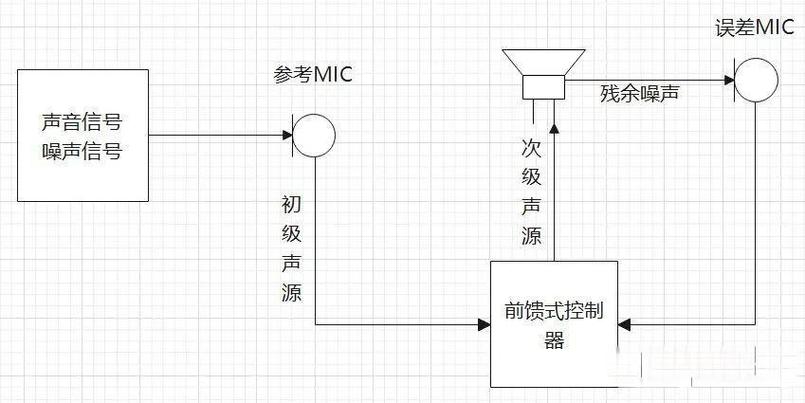 苹果降噪耳机怎么开启降噪图标