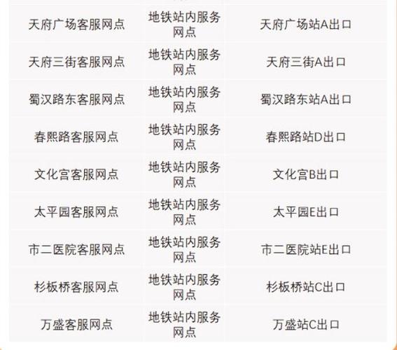 成都老年卡在哪里年审图标