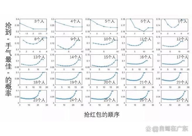 抢红包概率计算图标