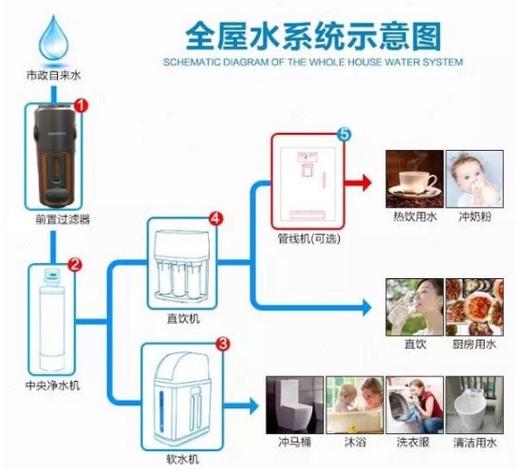 净水器pp是什么意思缩略图
