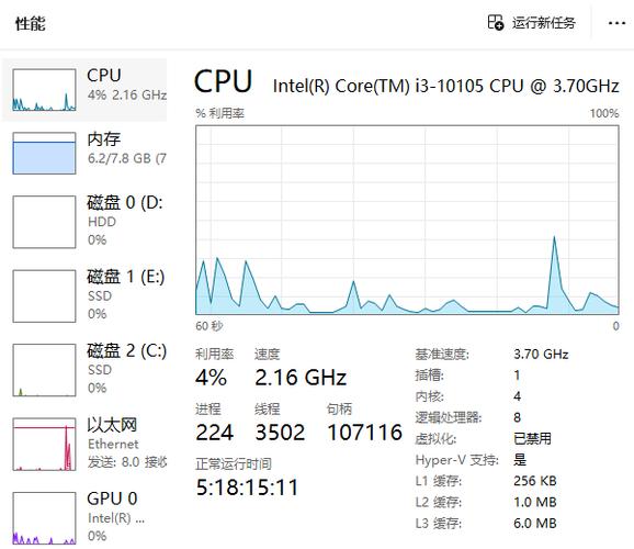 cpu和显卡跑不满的原因图标