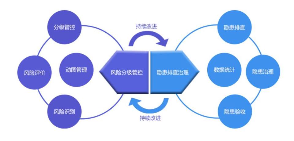 风险软件图标