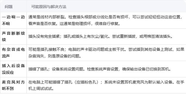有线耳机的正确使用方法图标