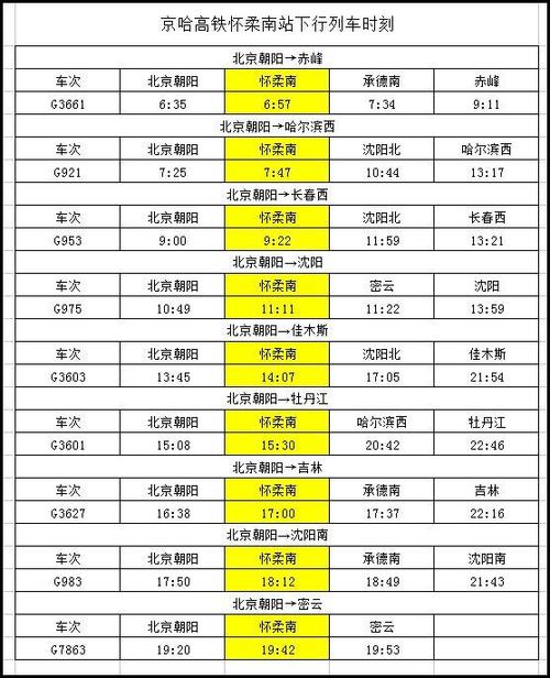 北京到哈尔滨列车时刻表查询图标