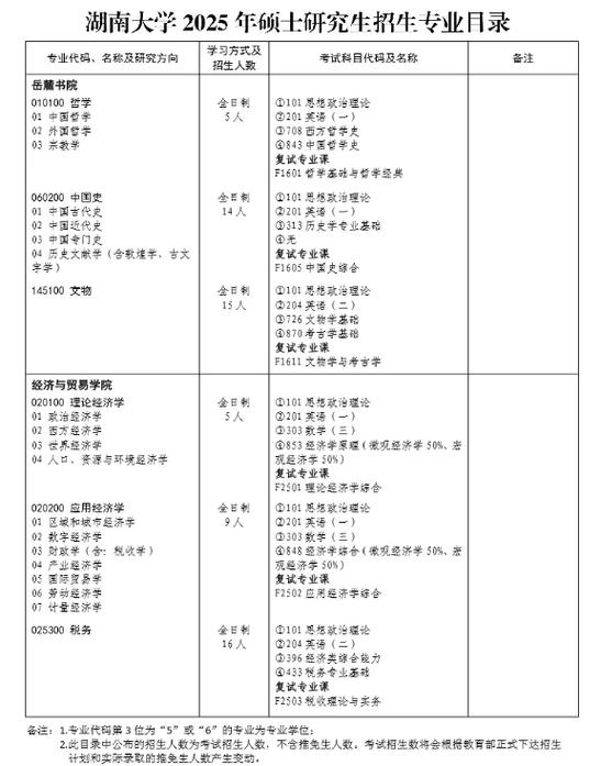 湖南工商大学2022研究生招生简章图标