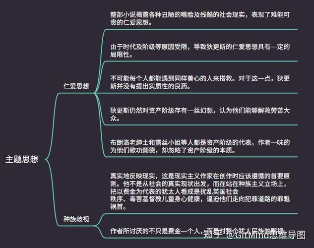 雾都孤儿每章故事概括图标