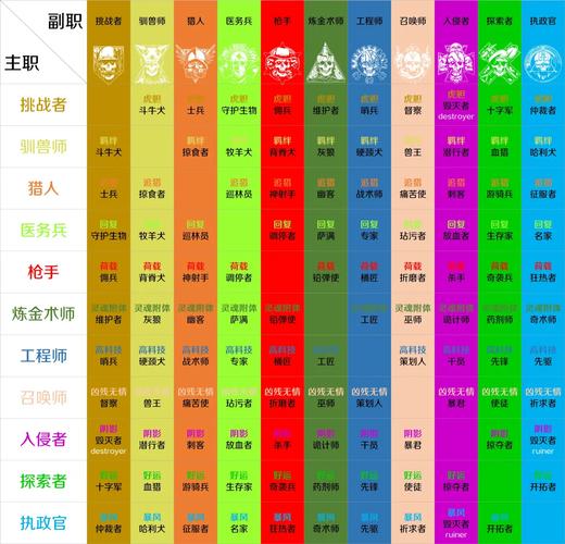 遗迹2最强职业搭配图标
