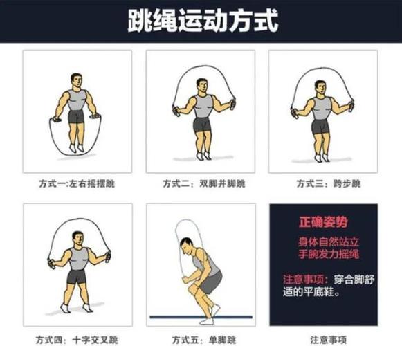 跳绳的正确方法与技巧图标