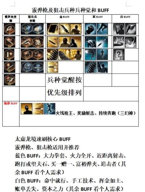 cfhd挑战天赋点怎么获得截图