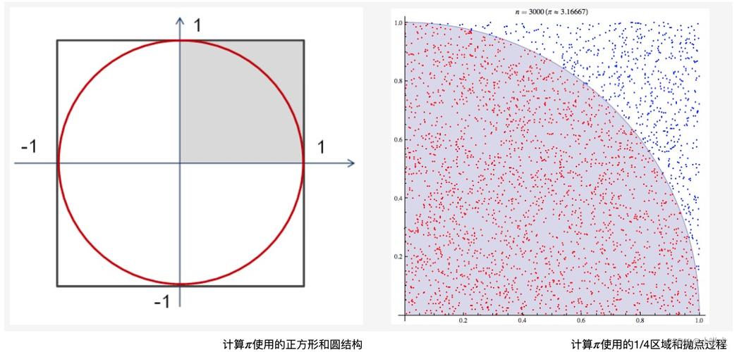 伪随机数预测工具截图