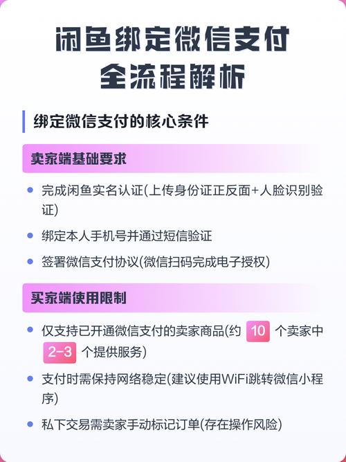 闲鱼绑定微信支付图标