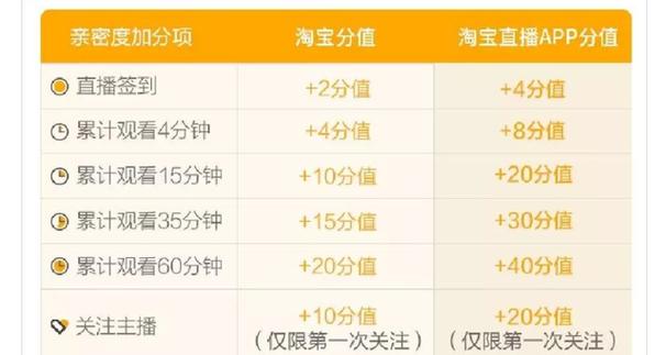 淘宝直播可以用伴侣吗图标