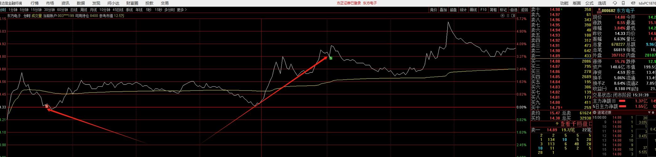自选股突然没有了截图