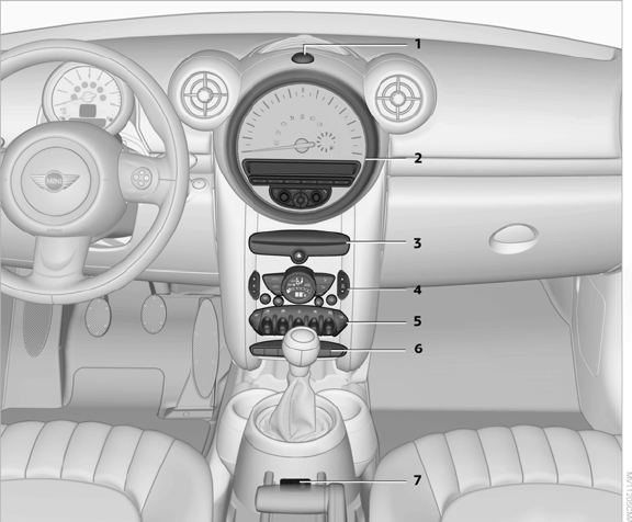 宝马mini用户手册图标