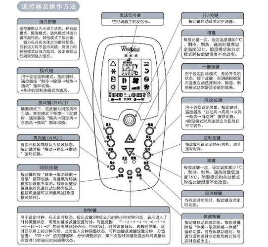 空调使用说明书图标