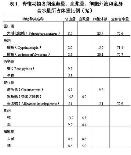 mc生物血量图鉴截图