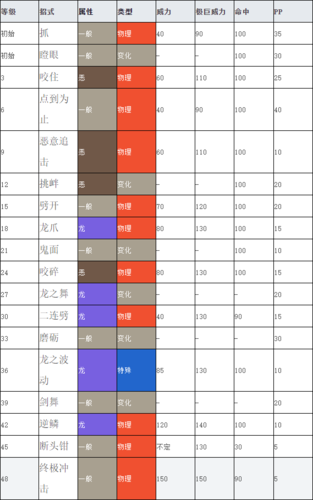 宝可梦剑盾图文攻略图标
