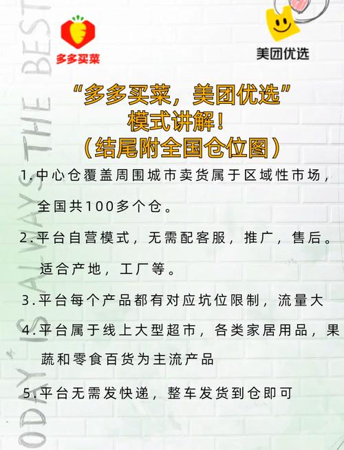 怎样在多多买菜上卖自己产品图标