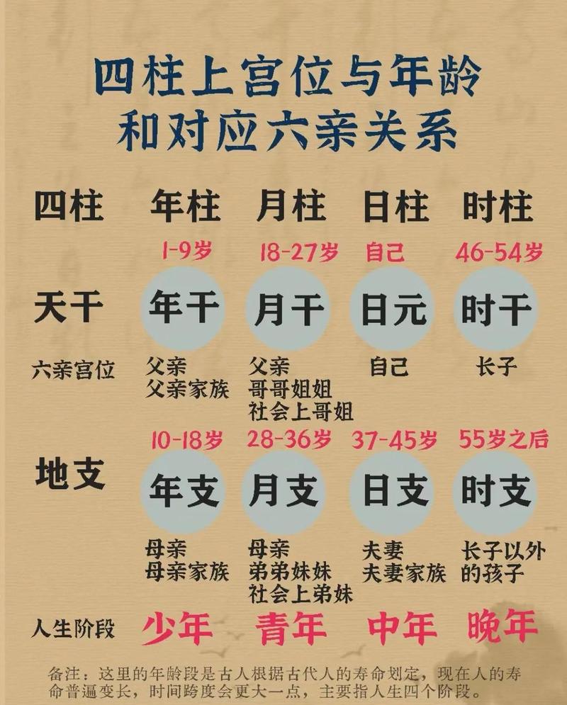 四柱八字排盘查询图标