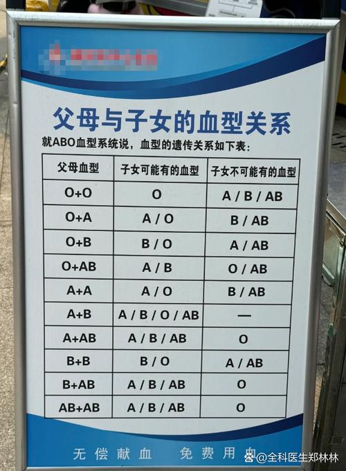 孩子的血型是随父亲还是母亲图标
