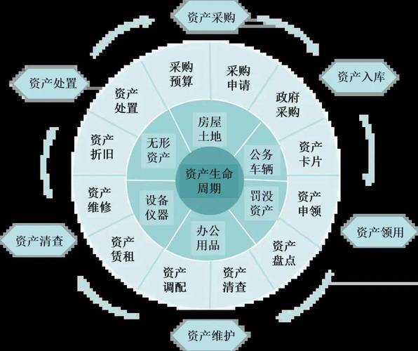 大资产管理图标