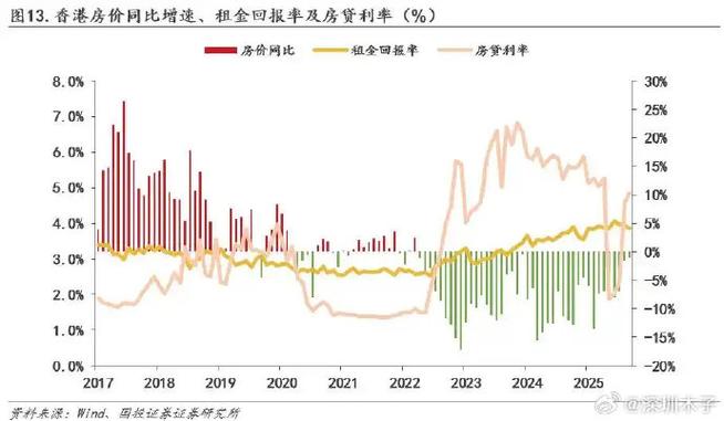 利率和回报率的区别图标