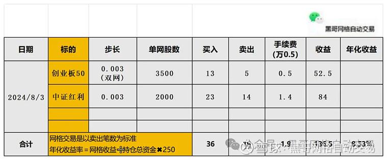 网格交易2万一般能挣多少图标