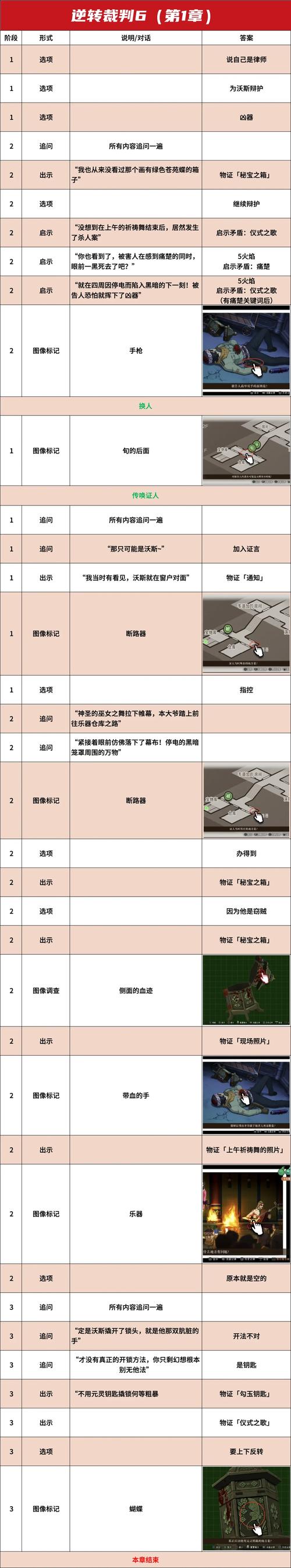 逆转裁判详细攻略截图