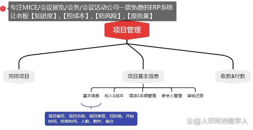 mice管理是什么
