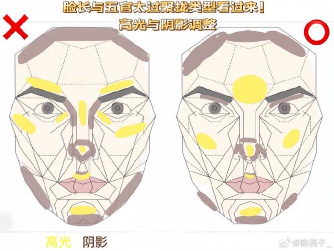 脸上打阴影的叫什么截图