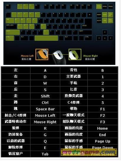穿越火线键位设置图标