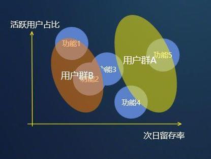 下载后安装包怎么保留图标