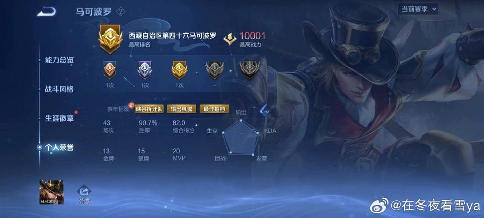 赛季6000分新赛季多少分图标