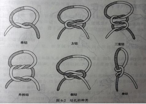 一根绳子怎么打结最牢固图标