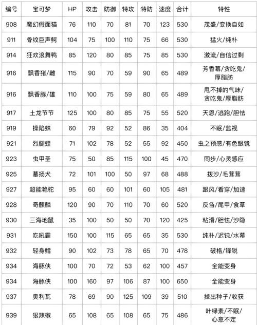 口袋妖怪梦特是什么特性图标